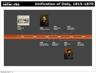 Revolutions of the 19th century | PDF