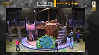 Revolve-Stage-RAked-stage-Revolve-Stage-RAked-stage-5th-lesson | PDF