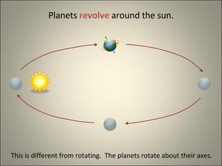 Revolve | PPT
