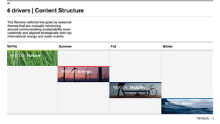 Revolve Media Credentials | PDF