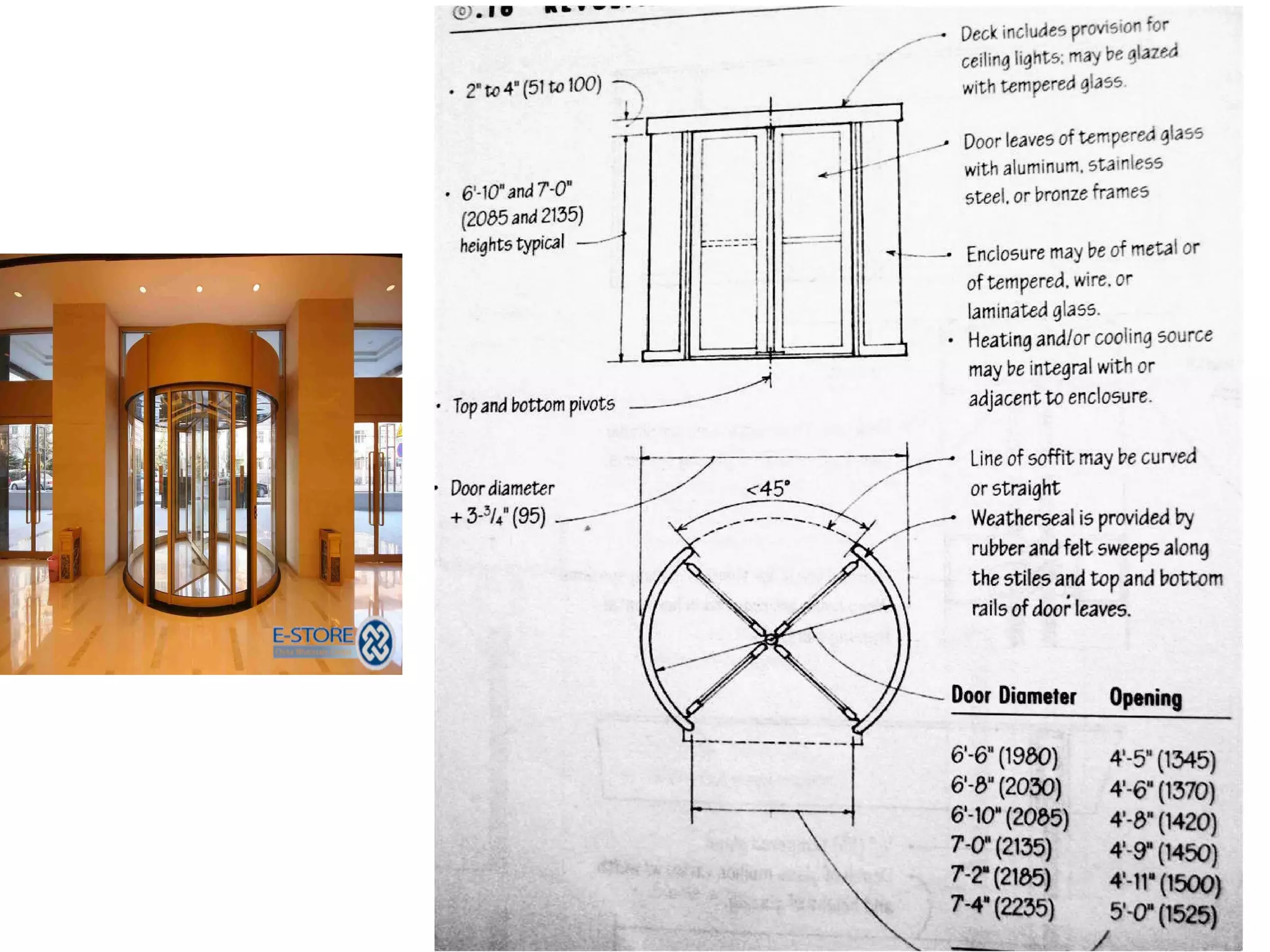 Revolving door 1458992688144 | PPT