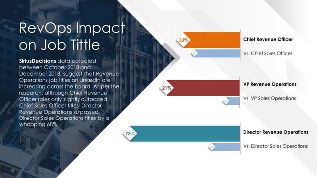RevOps Framework: Getting Ready to Drive Business Growth | PPT