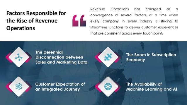 RevOps Framework: Getting Ready to Drive Business Growth | PPT