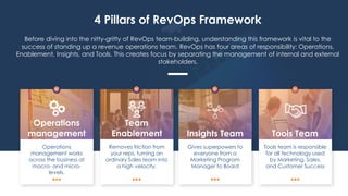RevOps Framework: Getting Ready to Drive Business Growth | PPT