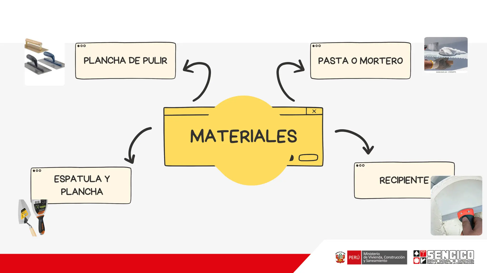 Tarrajeo, tipos de tarrajeos, empastados, solaqueos y otros ...