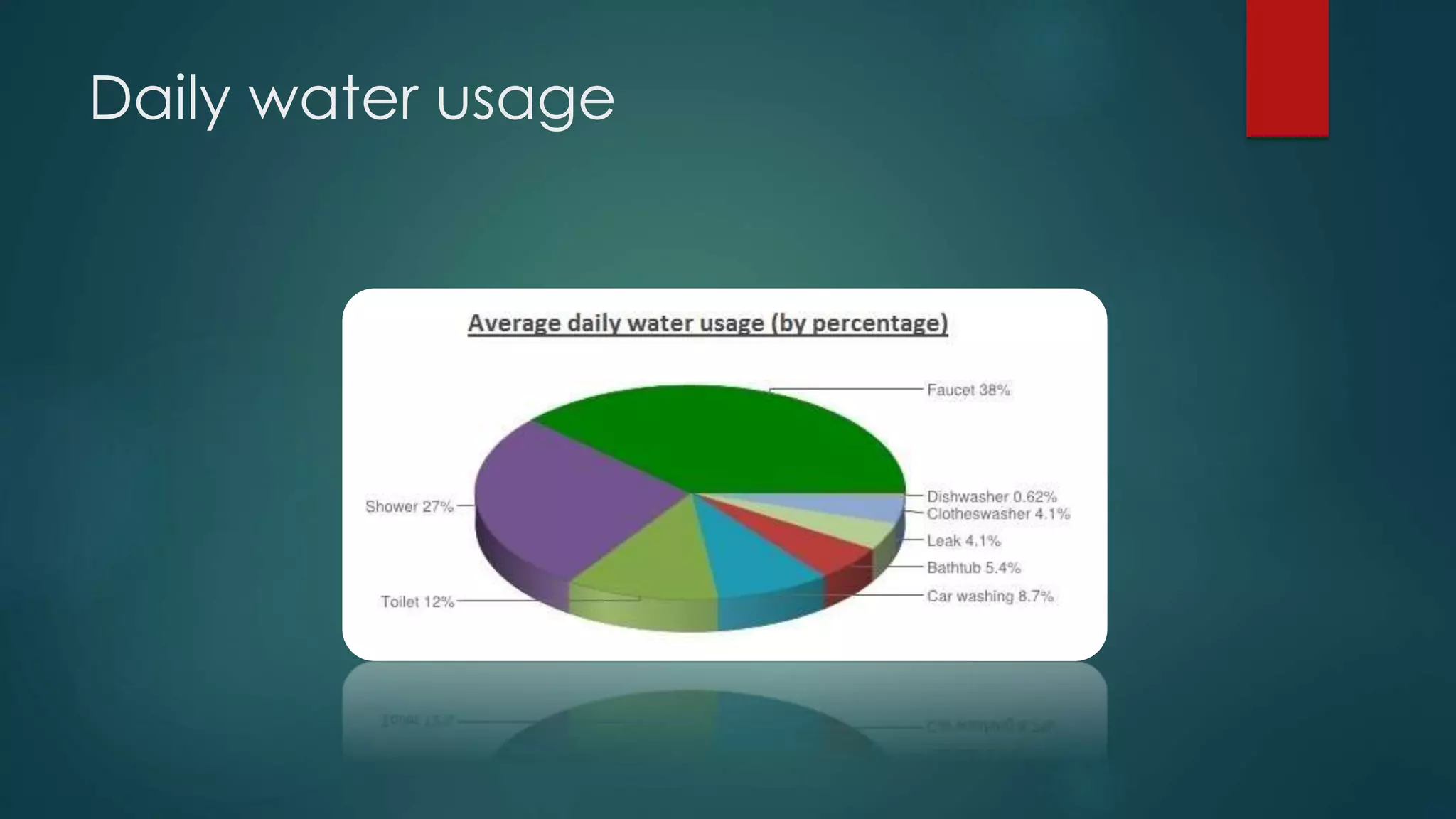 GREY WATER RECYCLING SYSTEM | PPTX