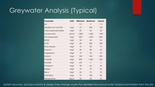 GREY WATER RECYCLING SYSTEM | PPTX
