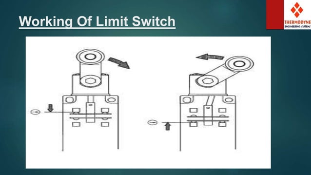 Revosteam- Coil Type Boiler | PPTX