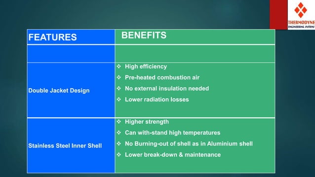 Revosteam- Coil Type Boiler | PPTX