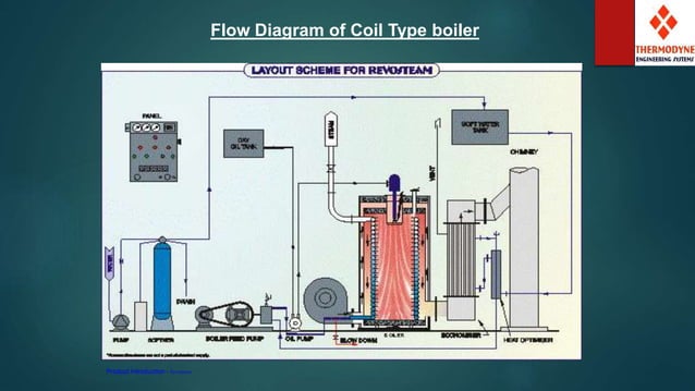 Revosteam- Coil Type Boiler | PPT | Free Download