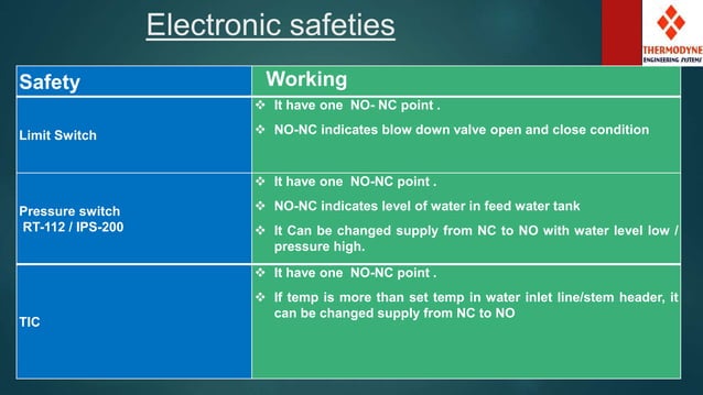 Revosteam- Coil Type Boiler | PPTX