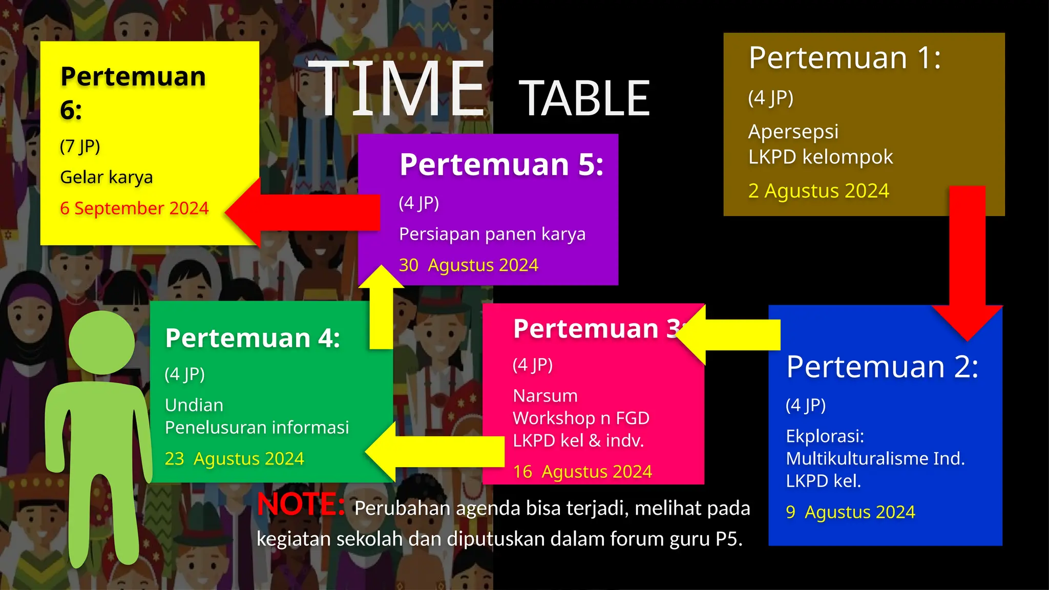 PENGANTAR dan time table P5 tema Bhinneka Tunggal Ika. Fase F. | PPTX