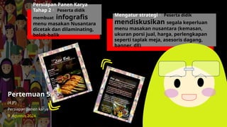 PENGANTAR dan time table P5 tema Bhinneka Tunggal Ika. Fase F. | PPTX