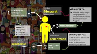 PENGANTAR dan time table P5 tema Bhinneka Tunggal Ika. Fase F. | PPTX