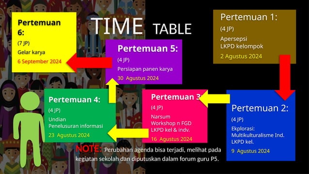 PENGANTAR dan time table P5 tema Bhinneka Tunggal Ika. Fase F. | PPTX