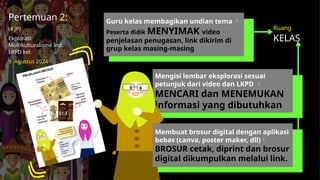 PENGANTAR dan time table P5 tema Bhinneka Tunggal Ika. Fase F. | PPTX