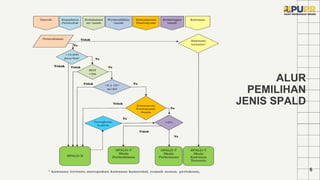rev PPT PERMEN 4 2017.pptx
