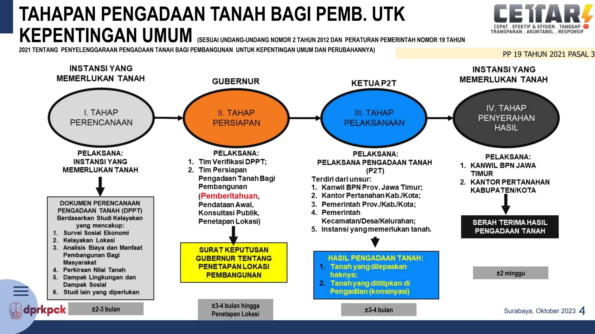 Rev_PPT PROSES PENGADAAN TANAH.pptx