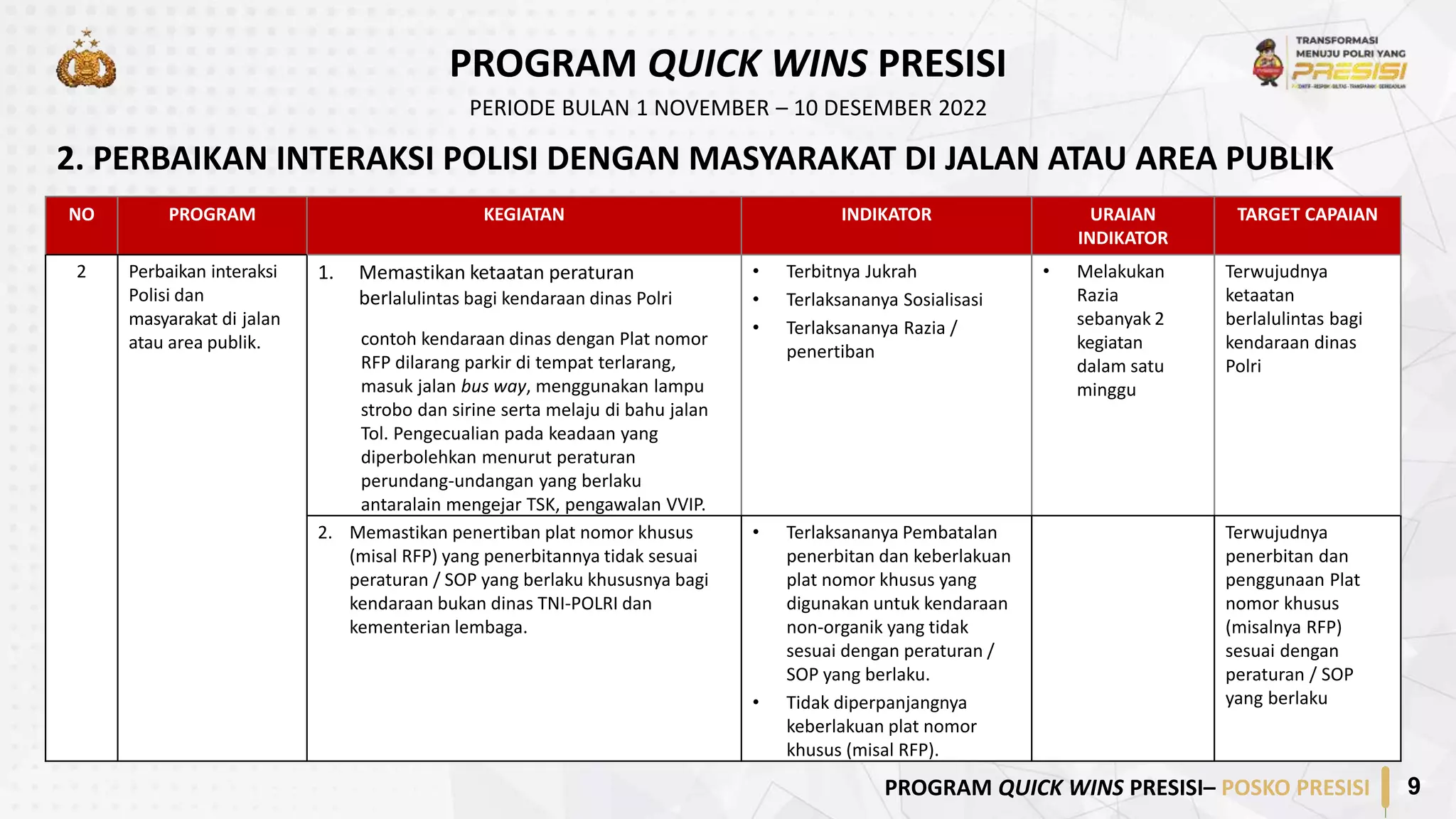 REV PROGRAM QUICK WINS PRESISI FINAL 30.10.22 19.36[plus latar belakang].pptx