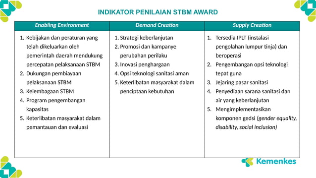 presentasi rev_Sosialisasi STBM Award 2025.pptx