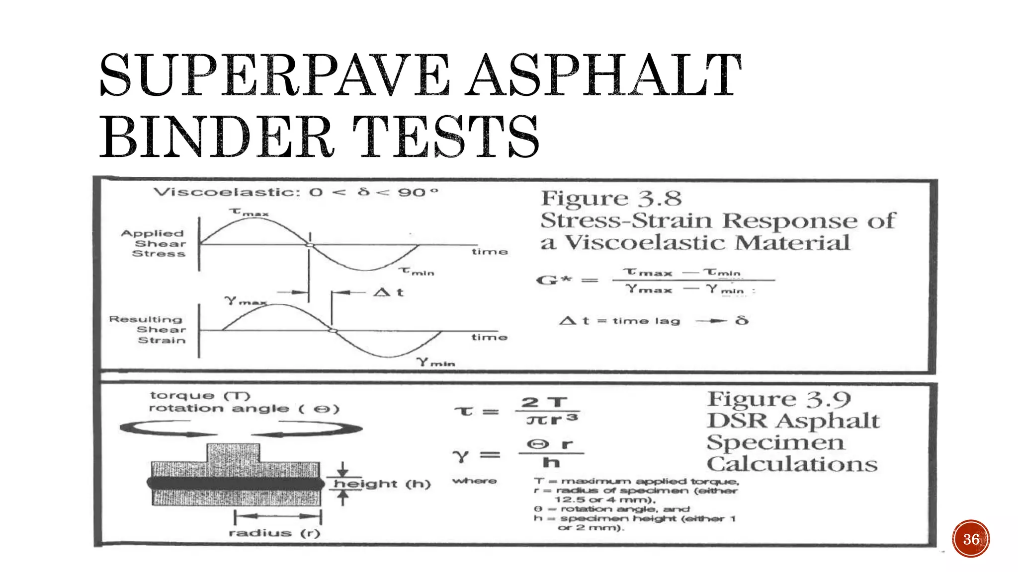 Superpave Binder | PPTX