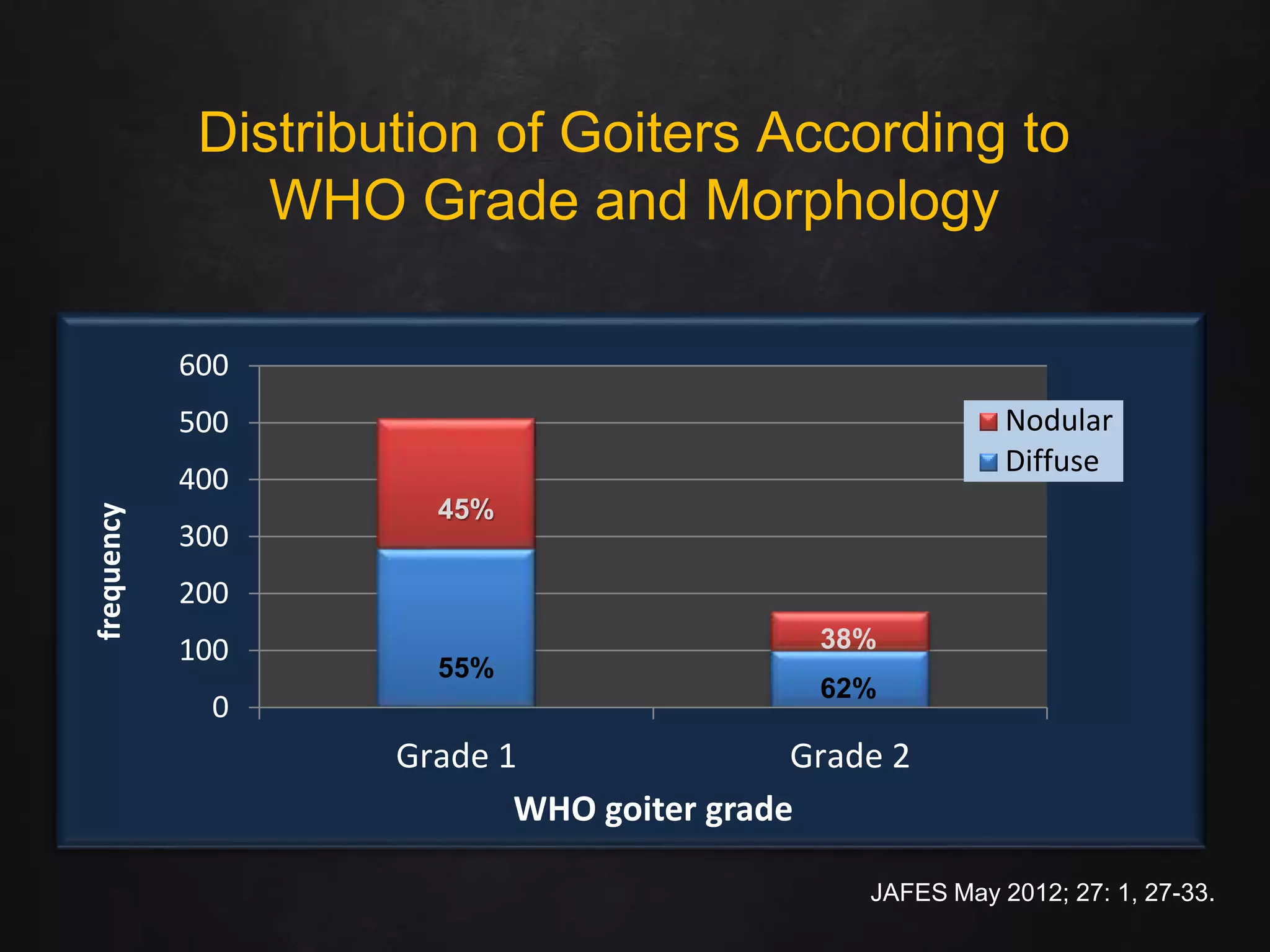 PSEDM 2019: Thyroid cancer among Filipinos | PPTX