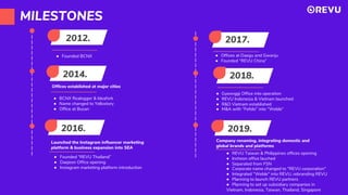 Revu.portfolio.2021 (en) | PDF
