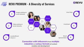 Revu.portfolio.062021 (en) | PDF | Social Networking | Internet