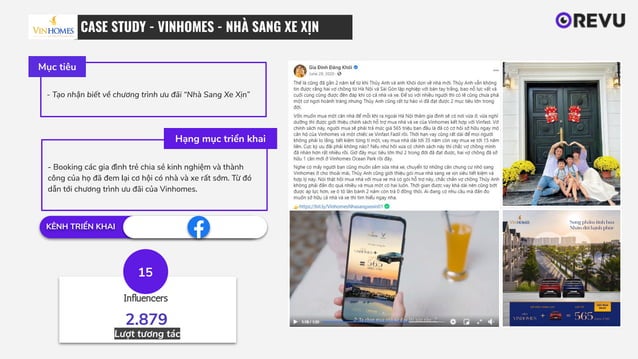 Revu.portfolio.062021 (vn) | PDF