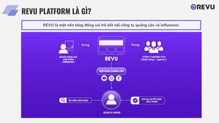 Revu.portfolio.062021 (vn) | PDF