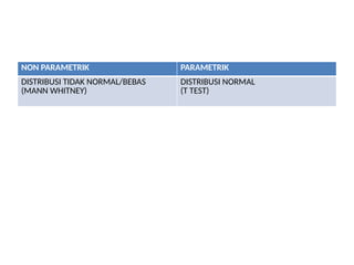 rev UJI statistik MANN WHITNEY DAN WILCOX.pptx