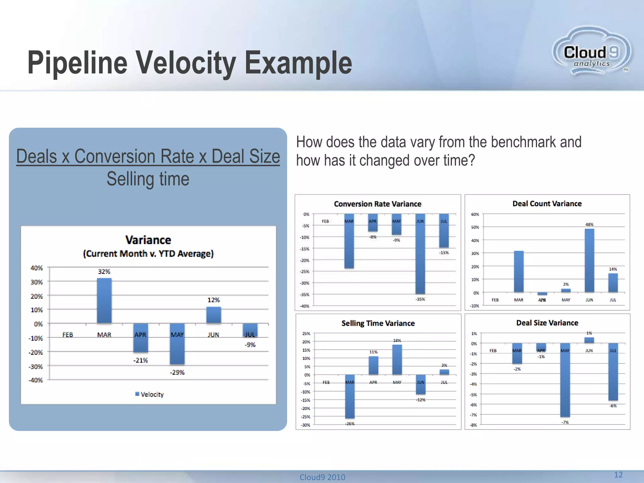 Revenue Velocity: Dynamic Sales Management | PPTX