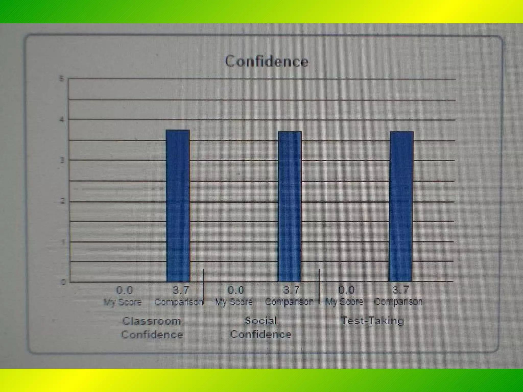 Trapper School: Revving Up | PPT