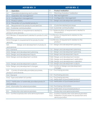 CAMBIOS DE AS9100 REV. D Y AS9100 REV. C | PDF
