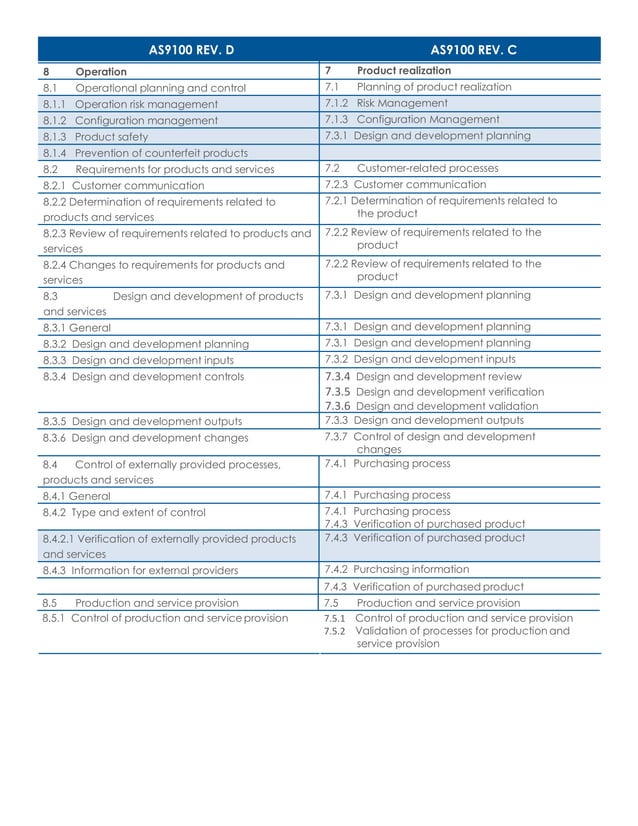 CAMBIOS DE AS9100 REV. D Y AS9100 REV. C | PDF