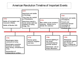 Rev war timeline and maps | PPT