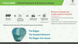 Patient Retention & Revenue Multiplier Tool for Healthcare Providers ...