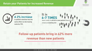 Patient Retention & Revenue Multiplier Tool for Healthcare Providers ...