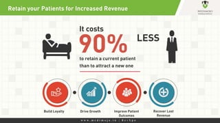 Patient Retention & Revenue Multiplier Tool for Healthcare Providers ...