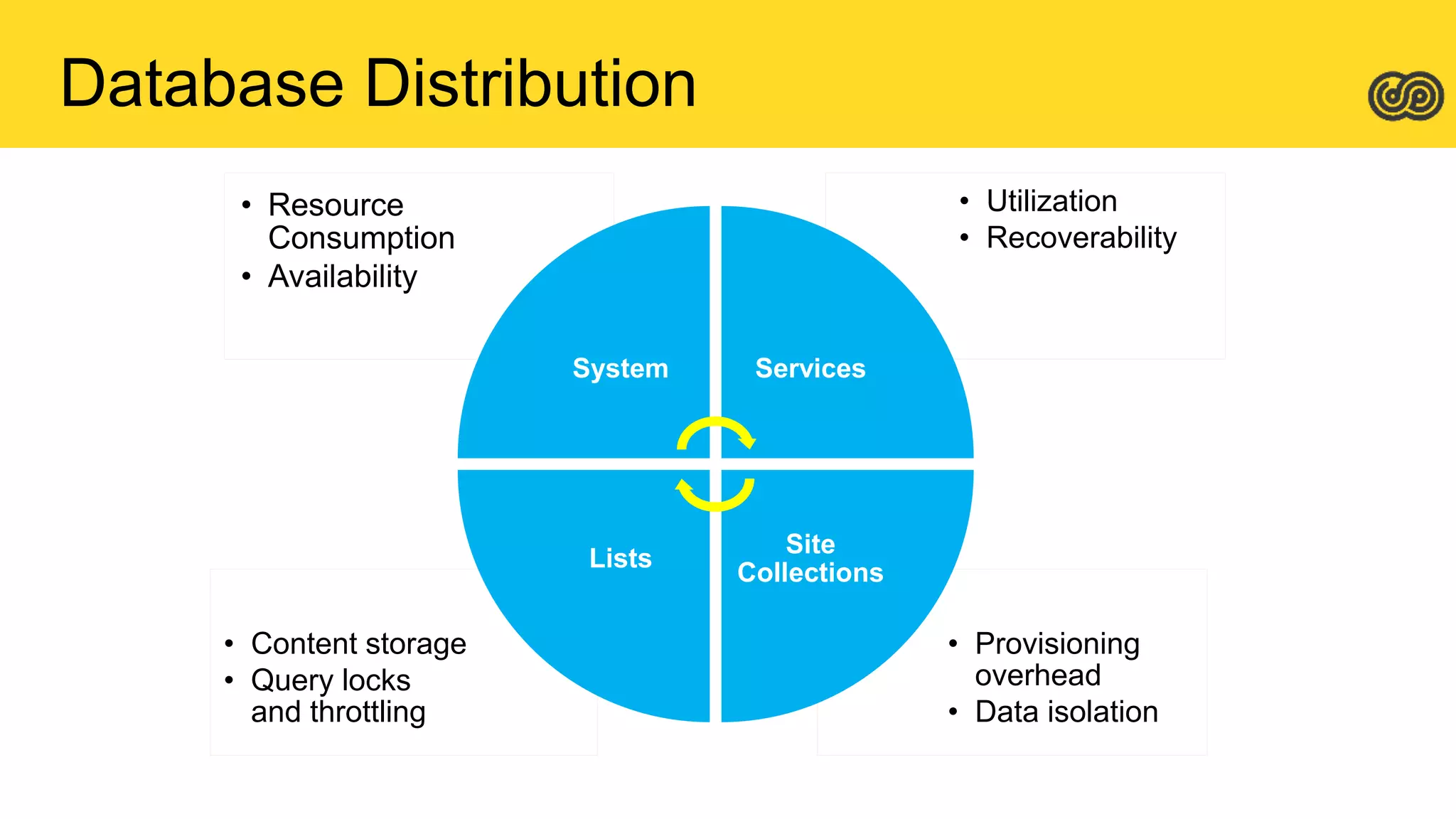 Rev Your Engines - SharePoint Performance Best Practices | PPT