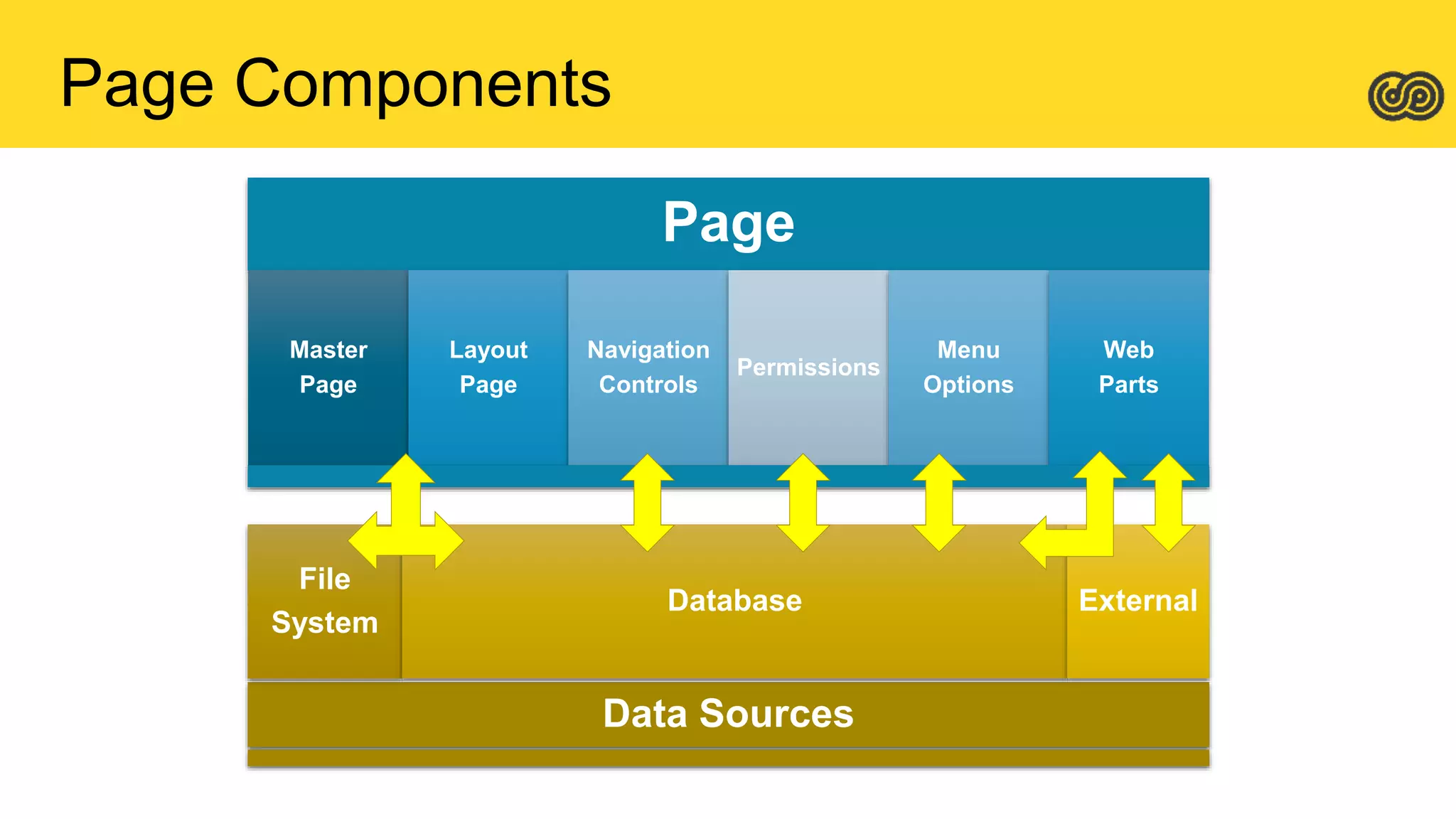 Rev Your Engines - SharePoint Performance Best Practices | PPT