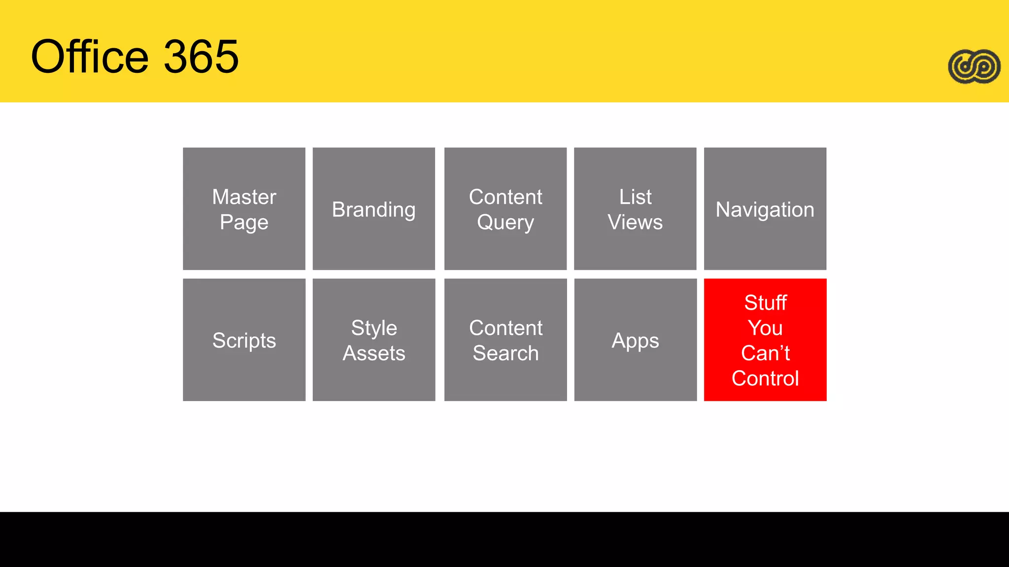 Rev Your Engines - SharePoint Performance Best Practices | PPT