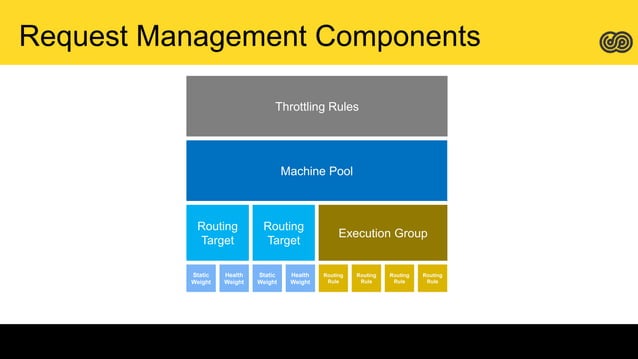 Rev Your Engines - SharePoint Performance Best Practices | PPT