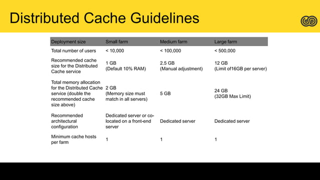 Rev Your Engines - SharePoint Performance Best Practices | PPT