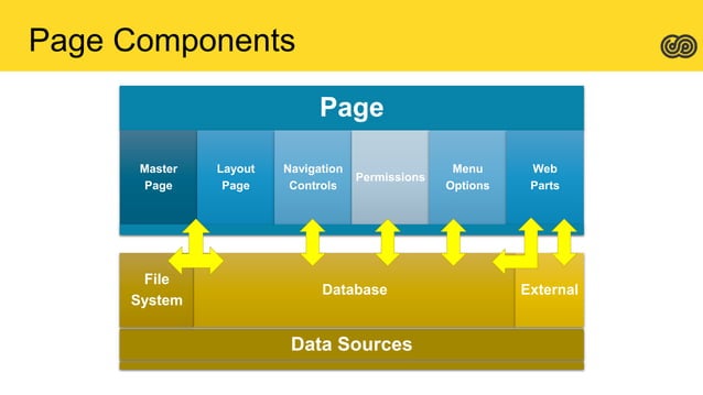 Rev Your Engines - SharePoint Performance Best Practices | PPT