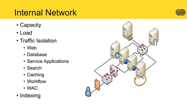 Rev Your Engines - SharePoint Performance Best Practices | PPT