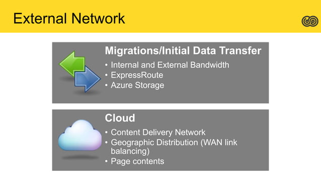 Rev Your Engines - SharePoint Performance Best Practices | PPT