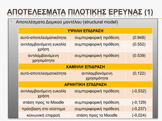 παρουσιαση σεμιναριο Revythi | PPT