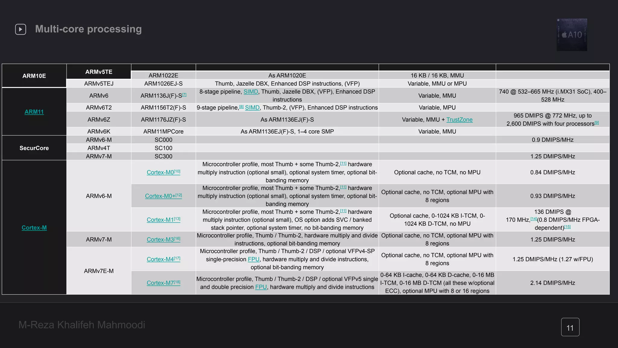 Review Multicore processing based on ARM architecture | PDF