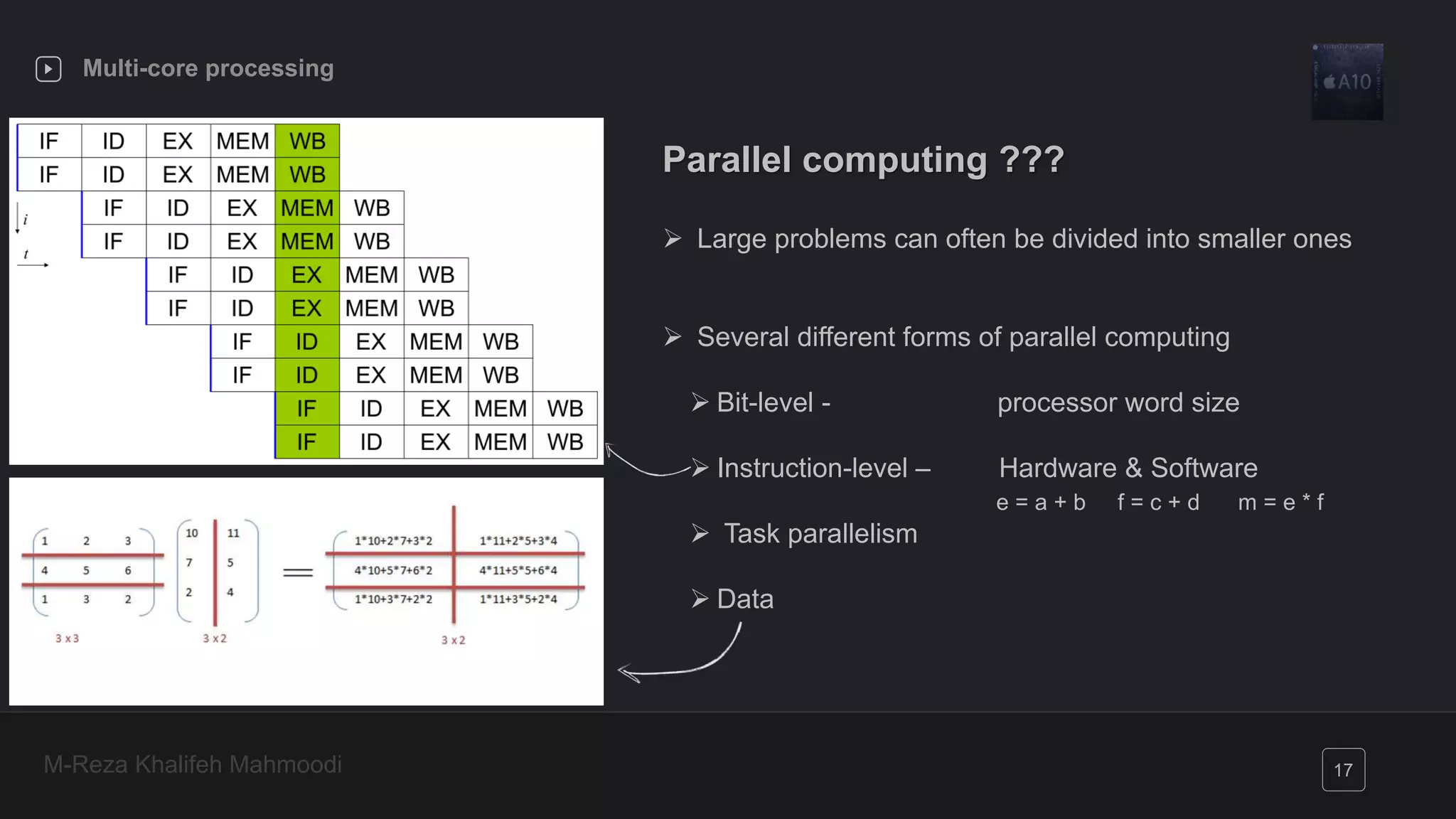 Review Multicore processing based on ARM architecture | PDF